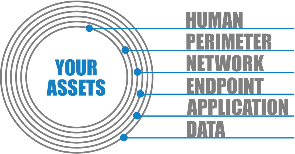 IT Secure - Get the truth about computer and network security